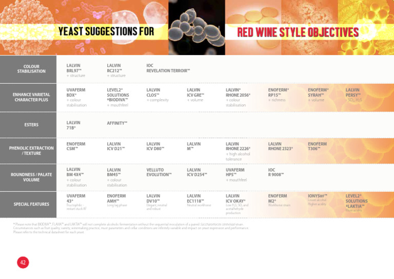 Wine Yeast Chart Red Wine Style 2020 | Download Free PDF | Wine | Fermented Drinks