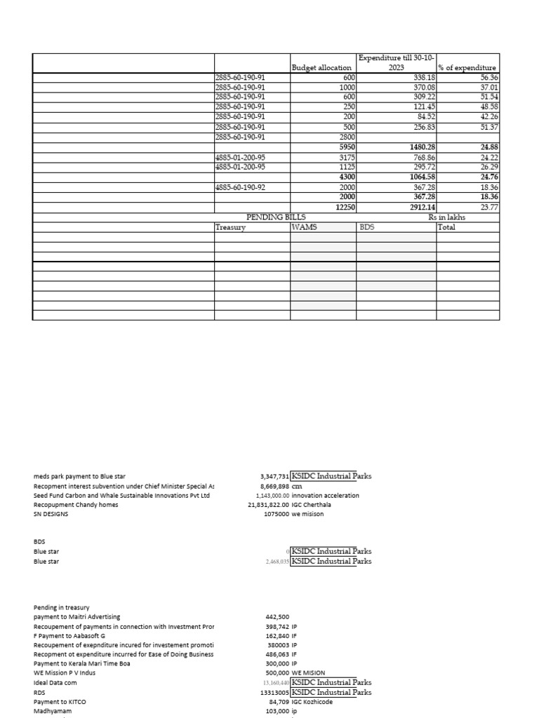 treasury bills December 2023 | PDF
