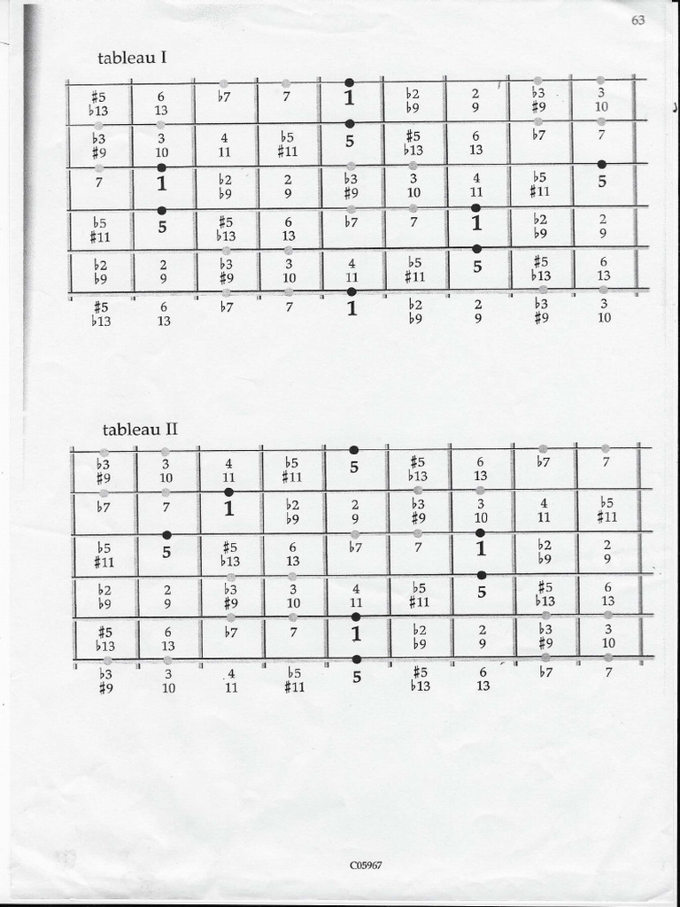 Tableau Intervalles | PDF