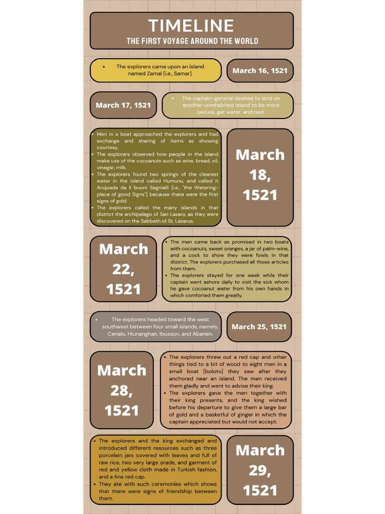 First Voyage Timeline | PDF