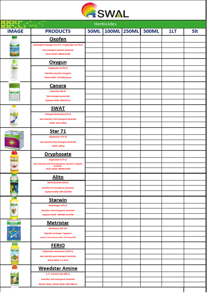 Swal | PDF | Herbicide | Toxicology