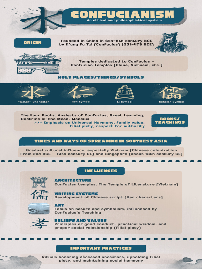 ASEAN Religion | PDF | Confucianism | Muhammad