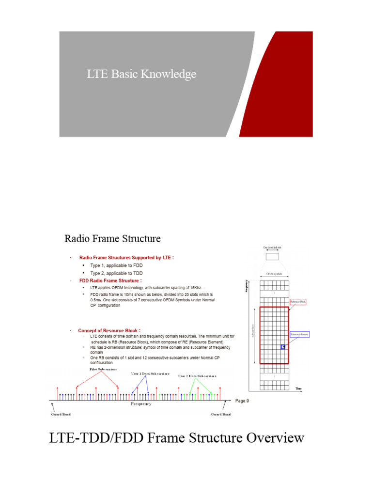 LTE Protocols & Signaling (Frame Structures) - Day 2 | PDF | Computers ...