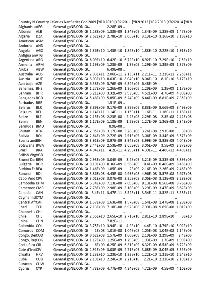 Data Extract From World Development Indicators | PDF
