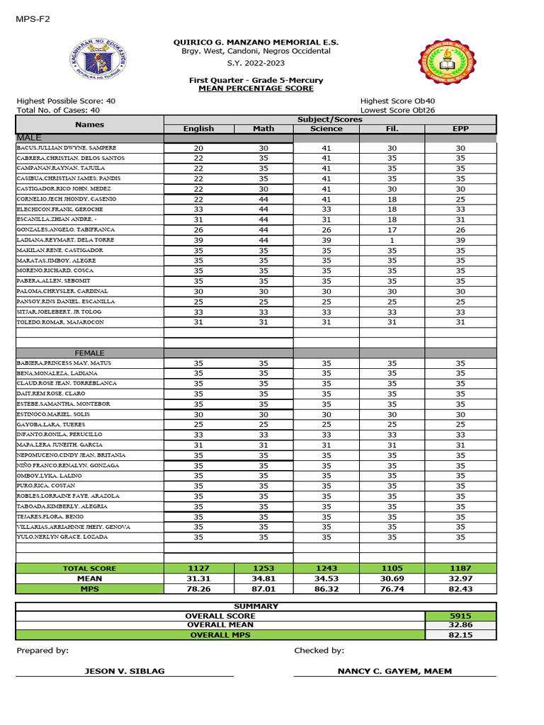 Automated Mps Template Es Pdf