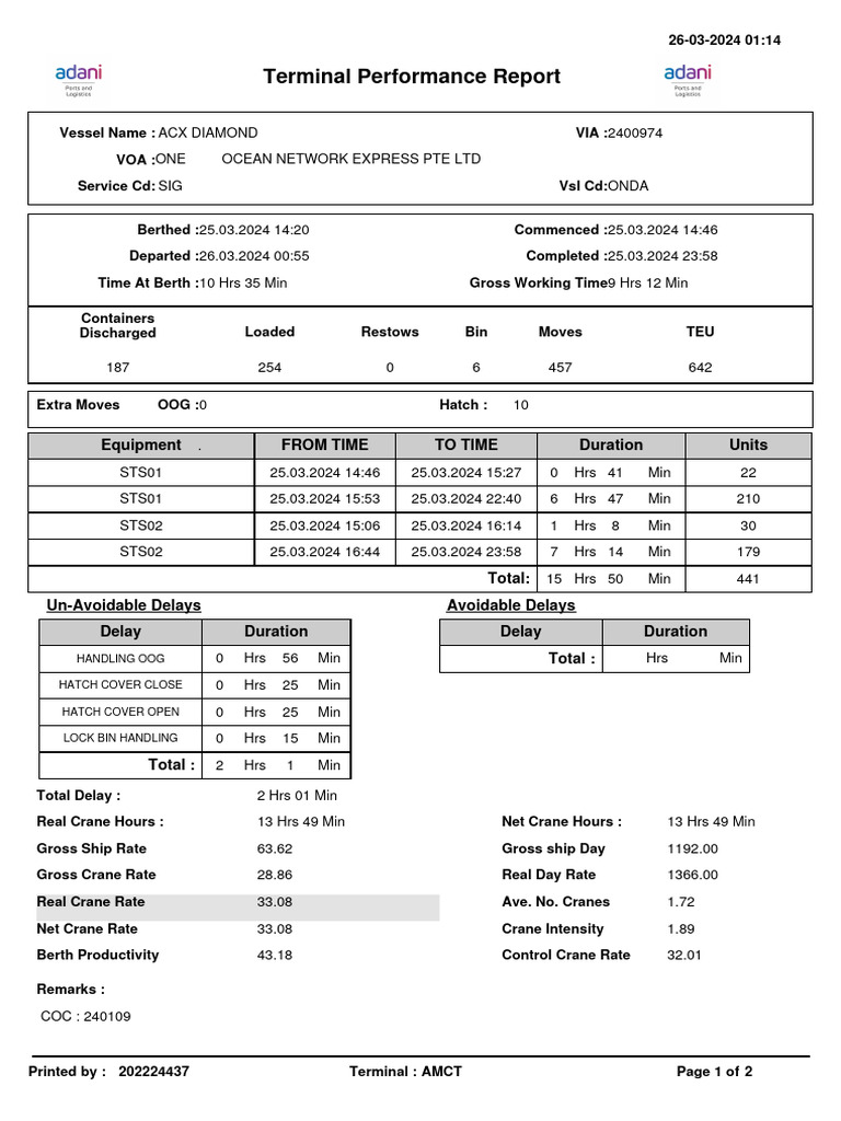 Terminal Performance Report | PDF | Shipping | Water Transport