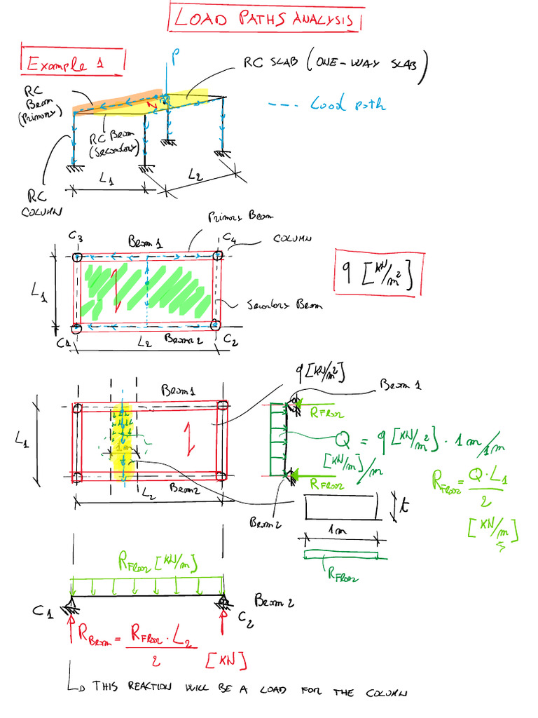 Load Paths Analysis | PDF