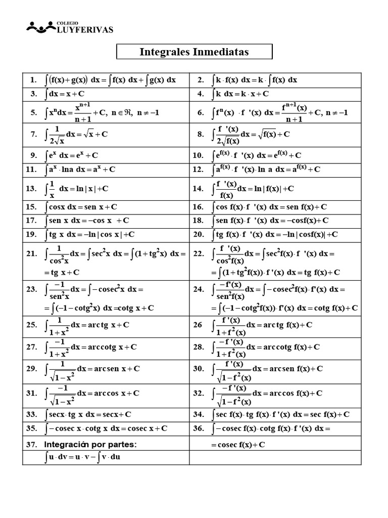 Integrales Inmediatas: Guía Práctica | PDF | Funciones trigonométricas ...
