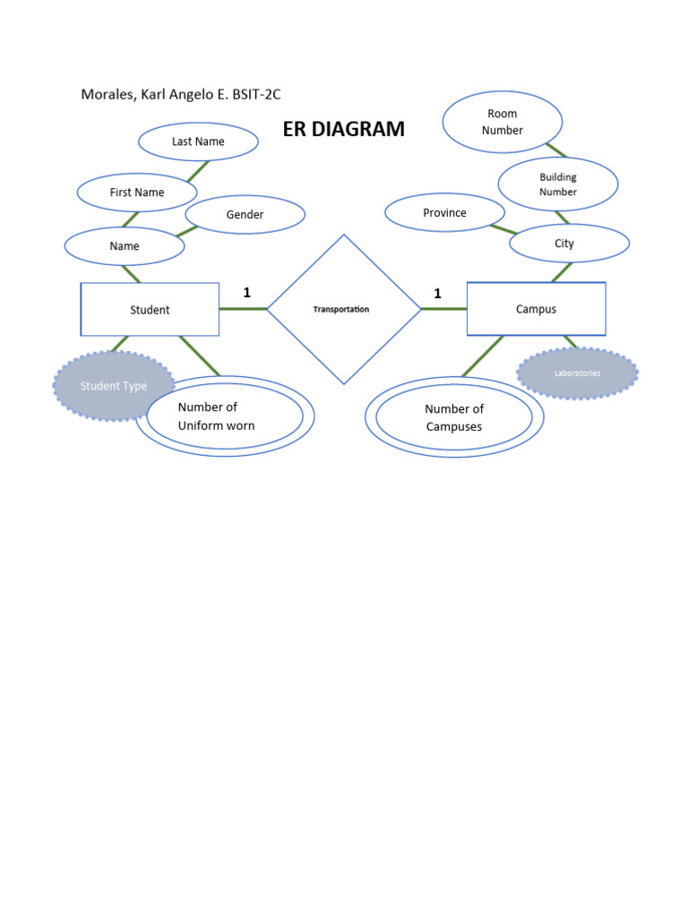 ER - Diagram2 BSIT2C | PDF