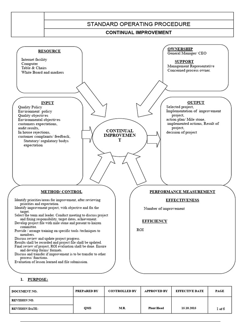 Continual Improvement SOP | PDF | Quality Management System | Policy