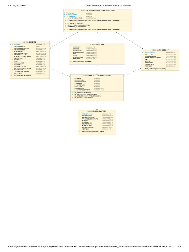 Data Modeler Oracle Database Actions Pdf Databases Data Management Software 9400