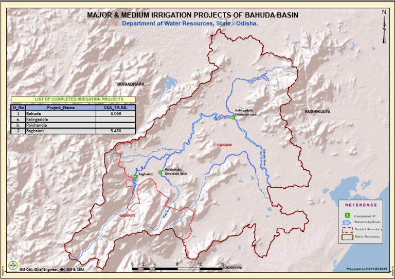 bahuda river basin | PDF
