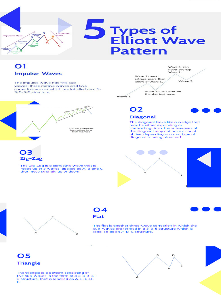 5 main types of Elliott Wave Patterns_ | PDF