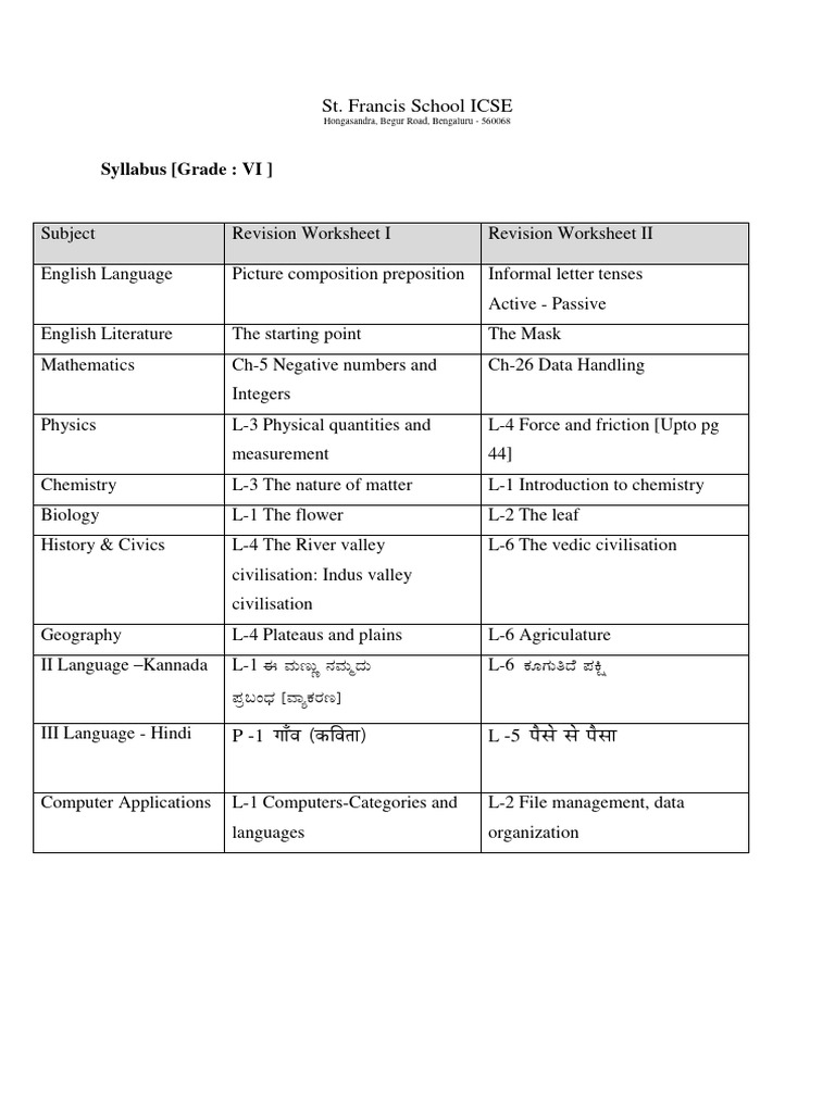 Grade VI Syllabus Overview | PDF
