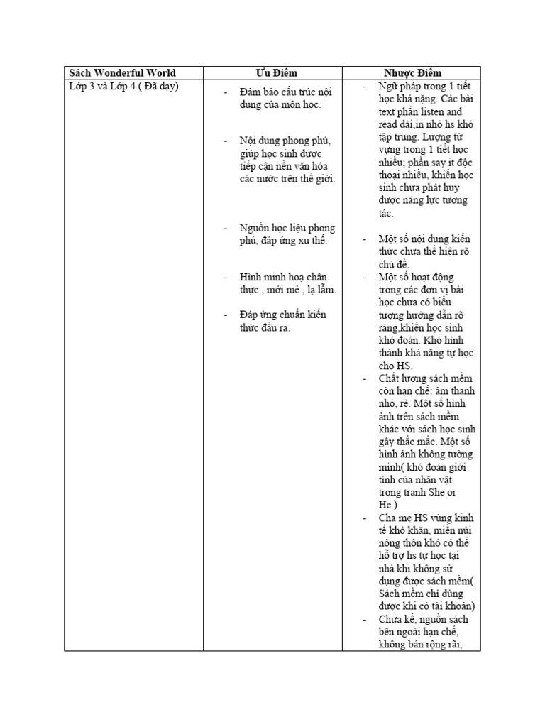 Sách Wonderful World | PDF