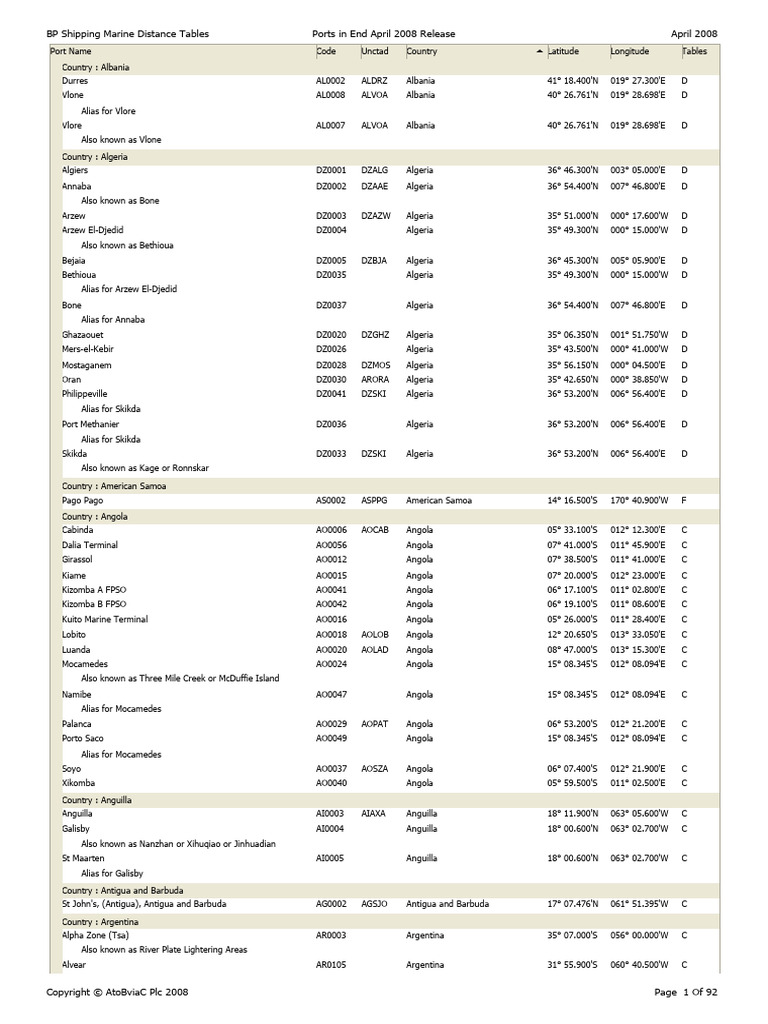 Port List C | PDF | Azores
