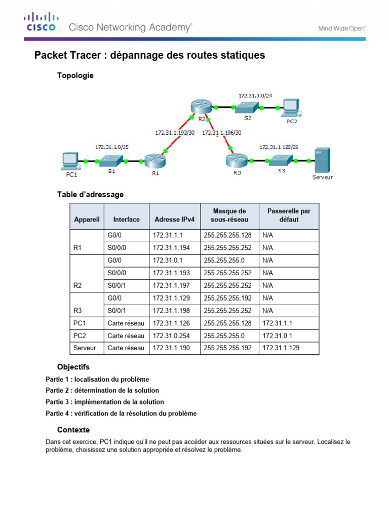 Dépannage des routes statiques dans Packet Tracer | PDF | Serveur ...