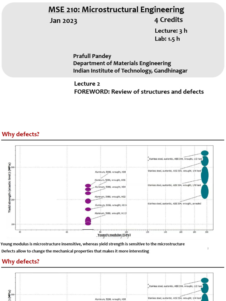 Lecture 2 (11th Jan, 2024) | PDF | Dislocation | Crystallographic Defect