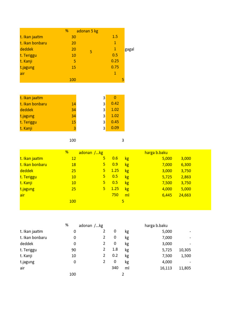 Komposisi Pelet | PDF