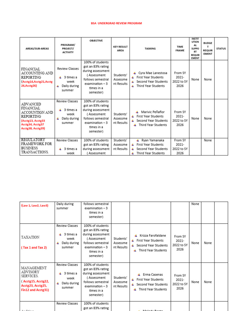 Schedule of Review Program | PDF | Taxes | Government Finances