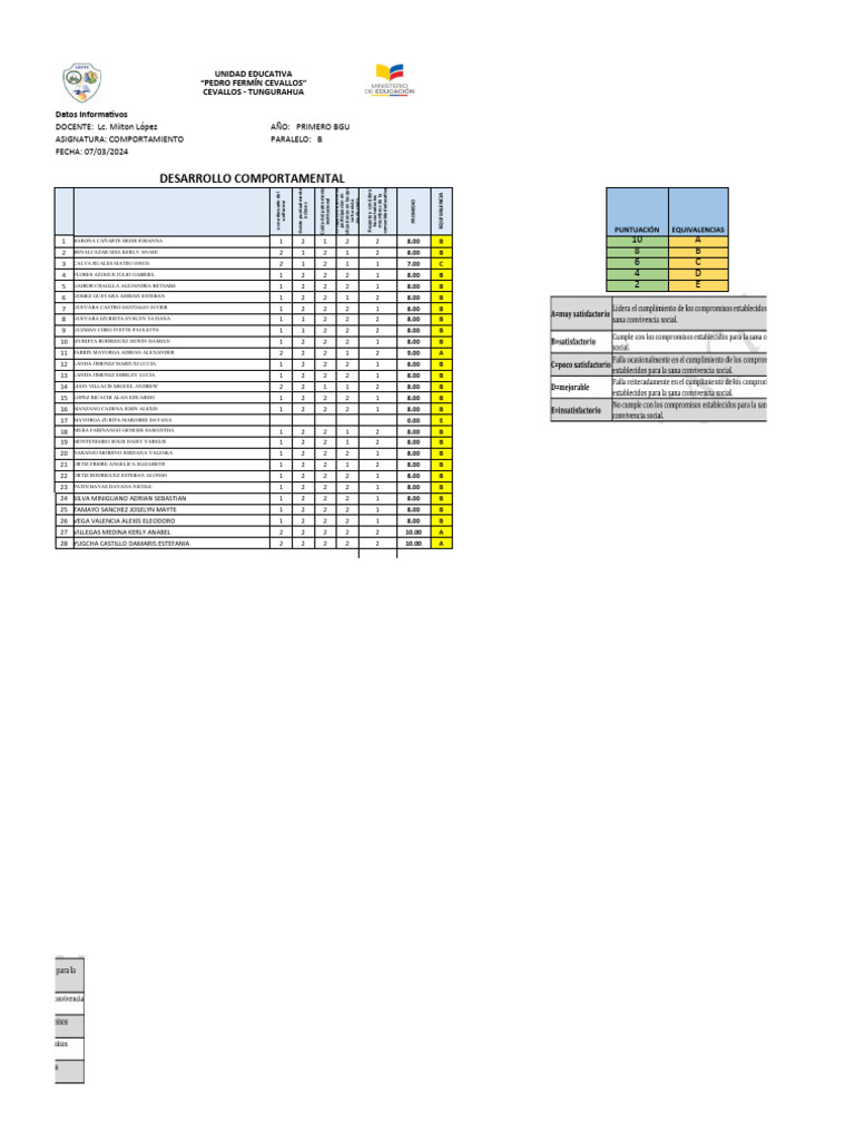 Comportamiento 1ipab Sandra-Vaca | PDF