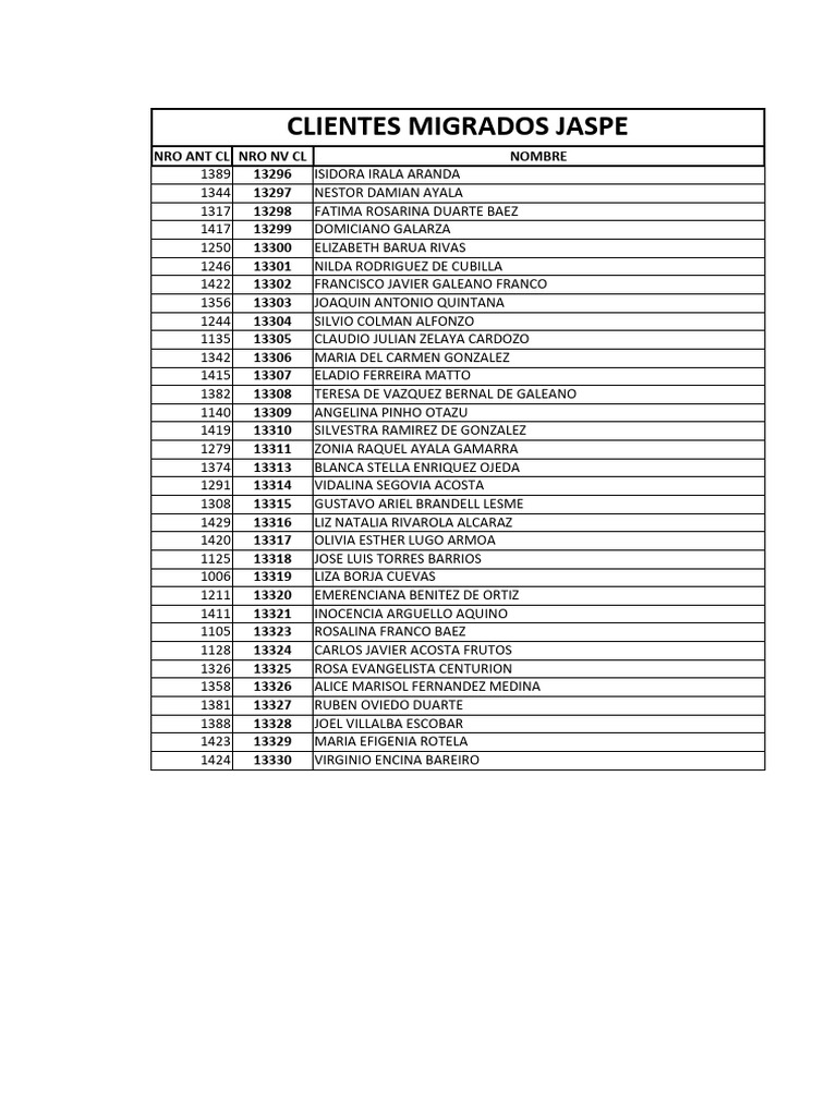 Codigo Zona 1 a 13 Migracion | PDF Codigo Zona 1 a 13 Migracion | PDF
