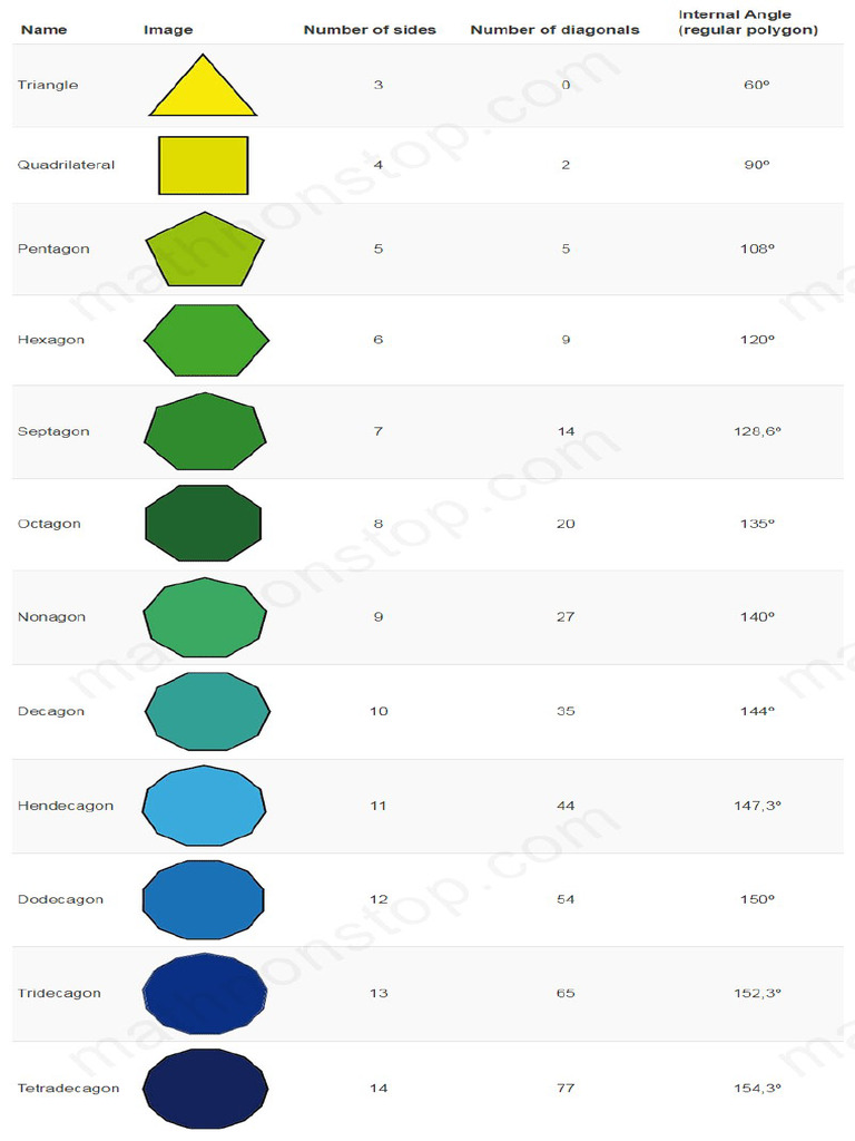 Polygon Classification | PDF