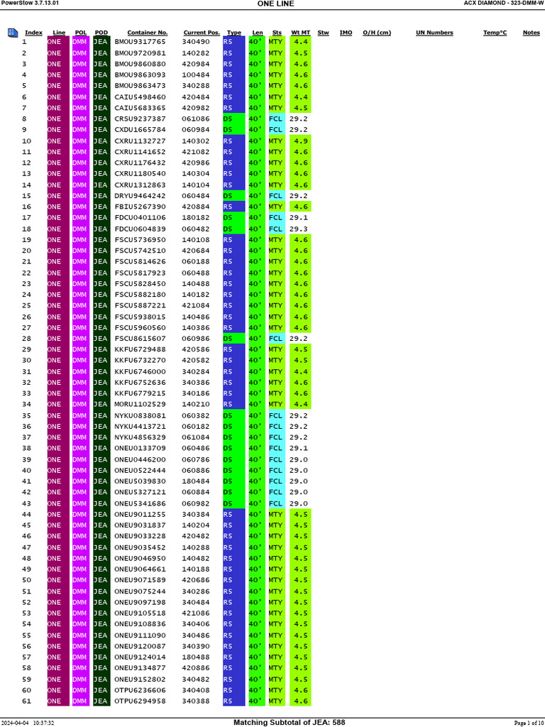 Acx Diamond 0323e Aejea Discharge List | PDF