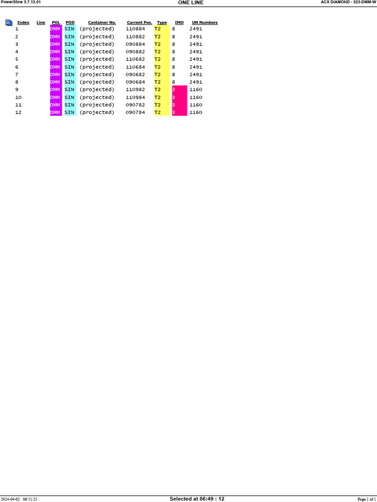 Acx Diamond 0323e Dammam Load - DG List | PDF