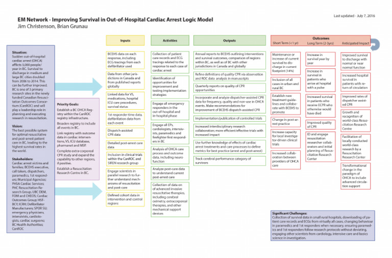 UBC - Improving-Survival-in-Out-of-Hospital-Cardiac-Arrest - Logic ...