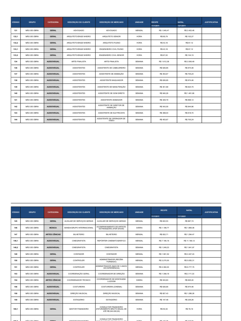 Tabela-Lista-de-mao-de-obra-FGV-com-IPCA-atualizado-2021 | PDF | Ator ...