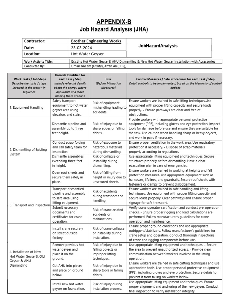 New Job Hazard Analysis (JHA) Hot Water Geyser Installation | Download ...