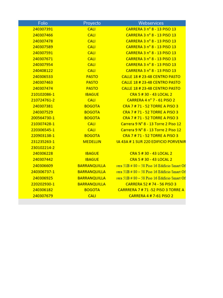 Envios 0404 | PDF | Tasador | Bienes raíces