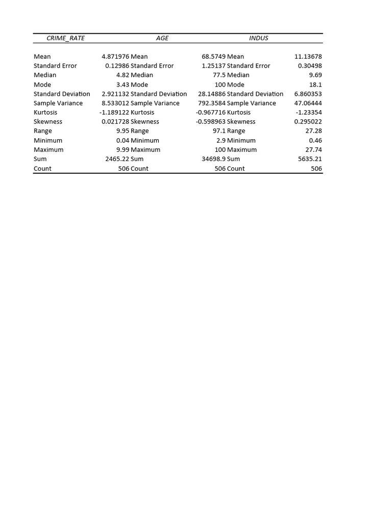 Terro Project File Pdf Errors And Residuals Coefficient Of