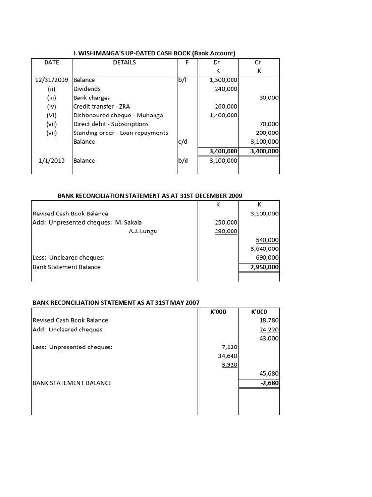 Financial Reconciliation Overview | PDF | Banks | Cheque