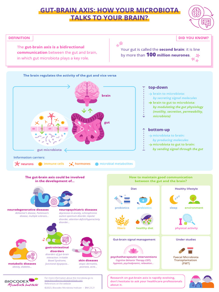 Gut_brain_axis_how_your_microbiota_talks_to_your_brain__1695887456 ...