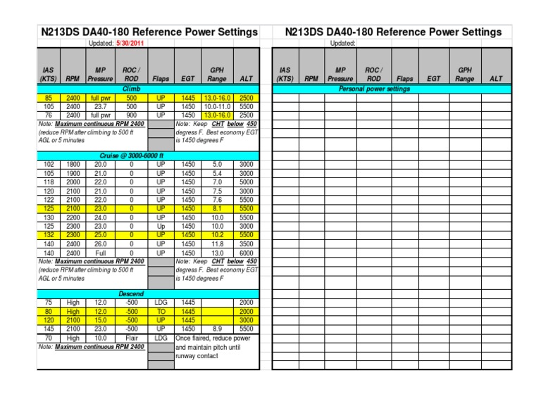 DA40-180 Performance and Power Settings | PDF