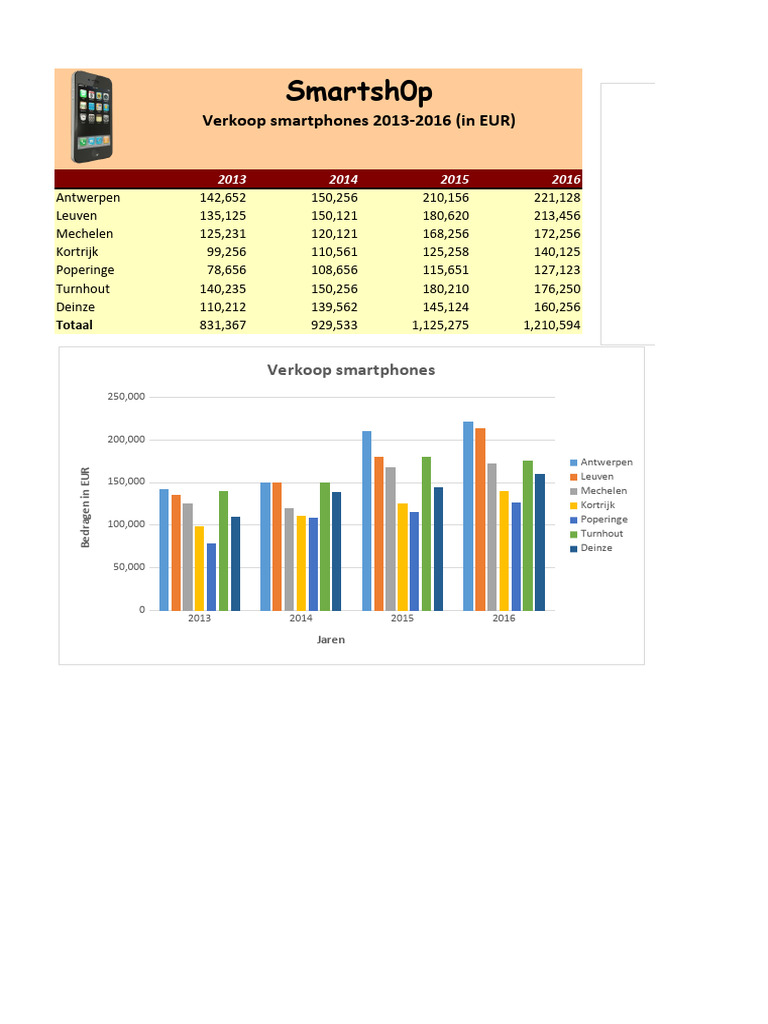 Smartsh0p Grafieken | PDF