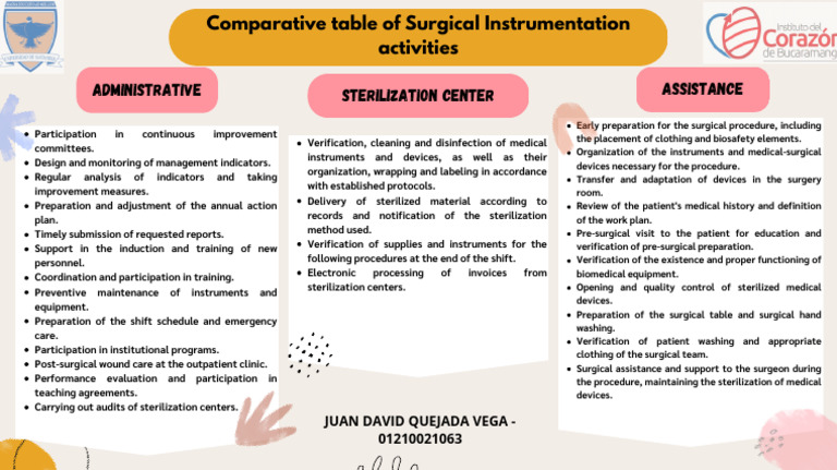 Comparative Table of Surgical Instrumentation Activities | PDF ...