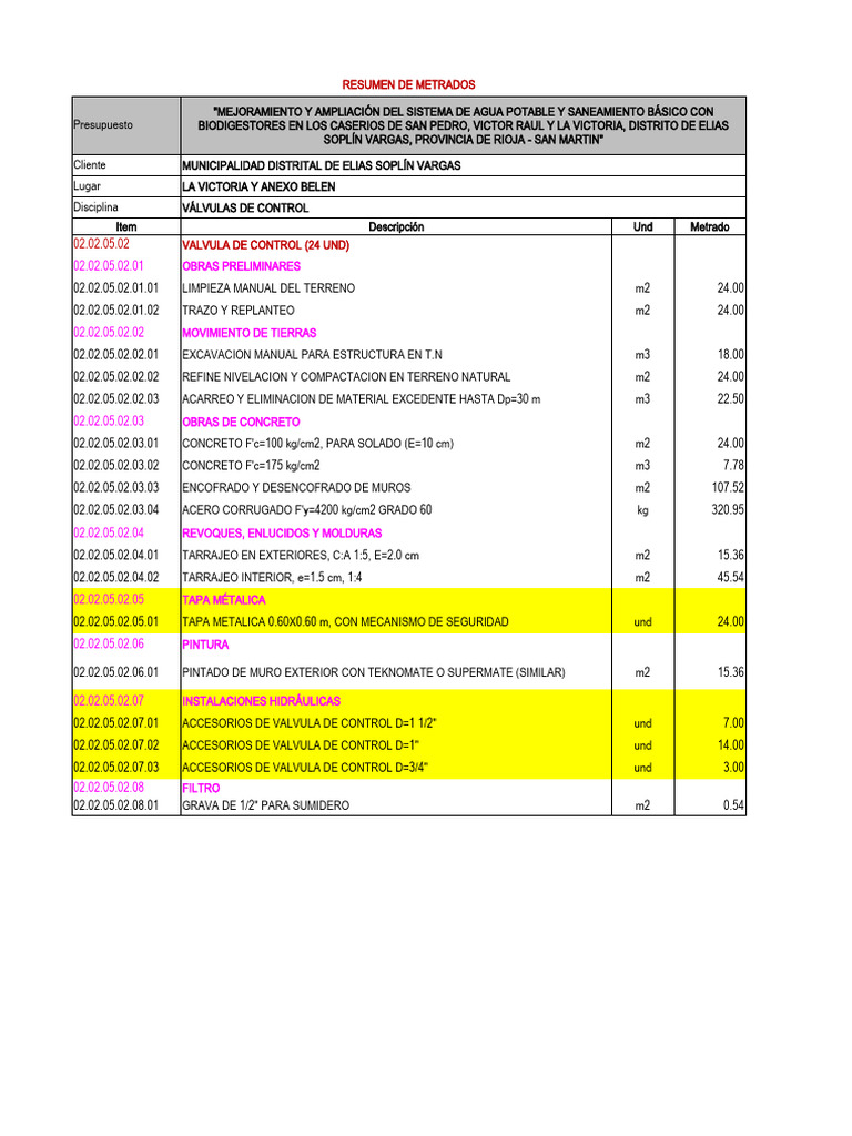 11.M. Valvula de Control-Rd | PDF | Ingeniería de Edificación | Materiales