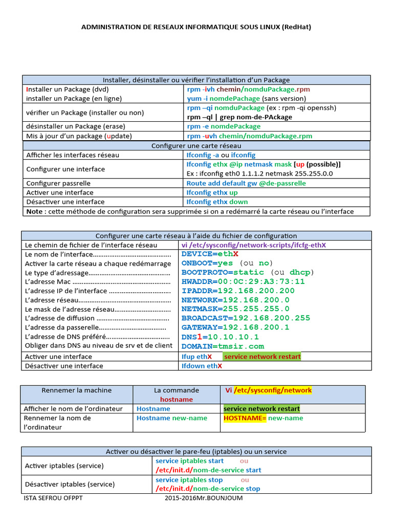 Résume Linux (REDHAT) | PDF | Enveloppe de protection | Protocole de ...