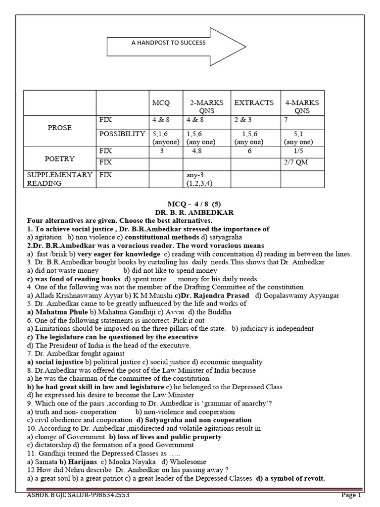 MCQs on Dr. B.R. Ambedkar | PDF | Young Adult