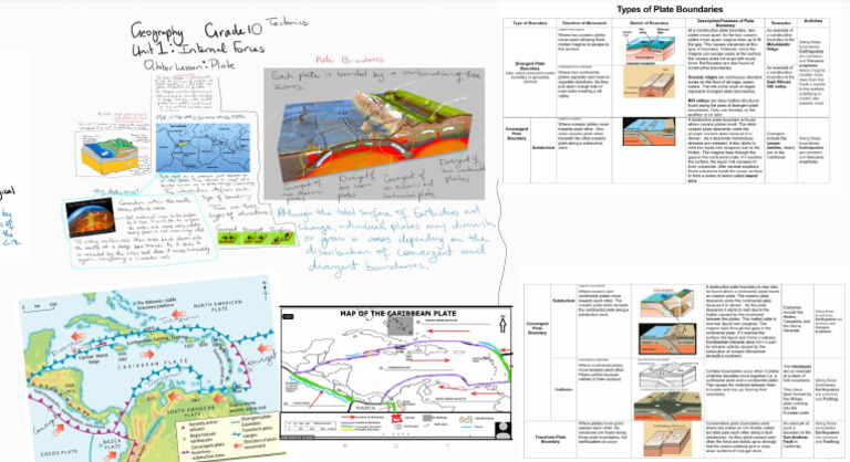 Geography - Plate Tectonics Summary | PDF