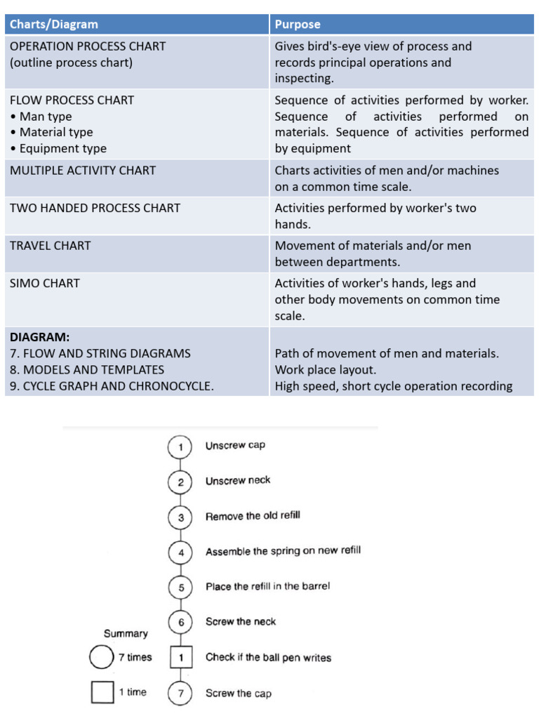 Charts/Diagram Purpose | PDF | Forecasting | Linear Regression