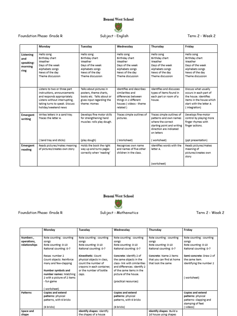 Grade R - Week 2 Lesson Plan | PDF | Learning | Cognitive Science