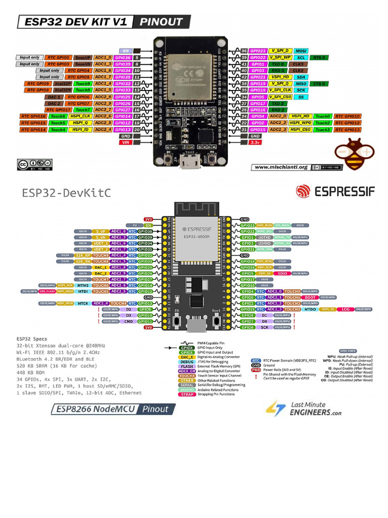 ESP Imprimir | PDF