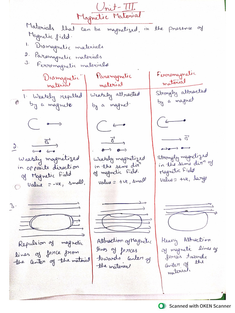 Magnetic Material And Superconductivity Pdf