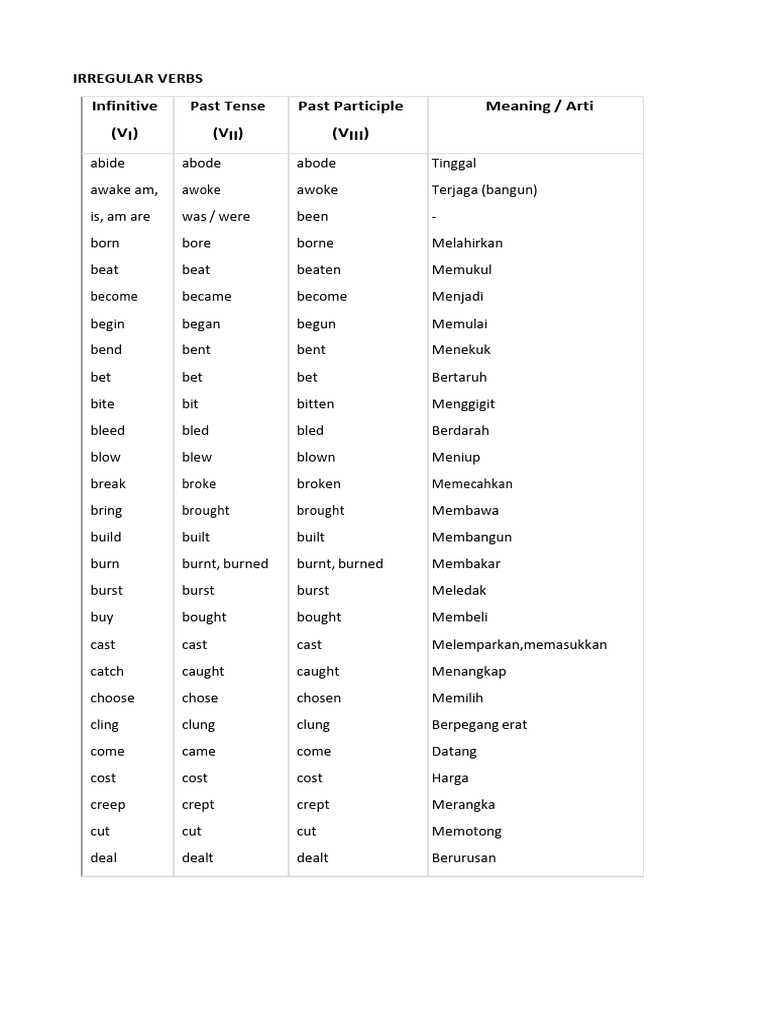 List of Irregular Verbs | PDF | Linguistics | Syntax