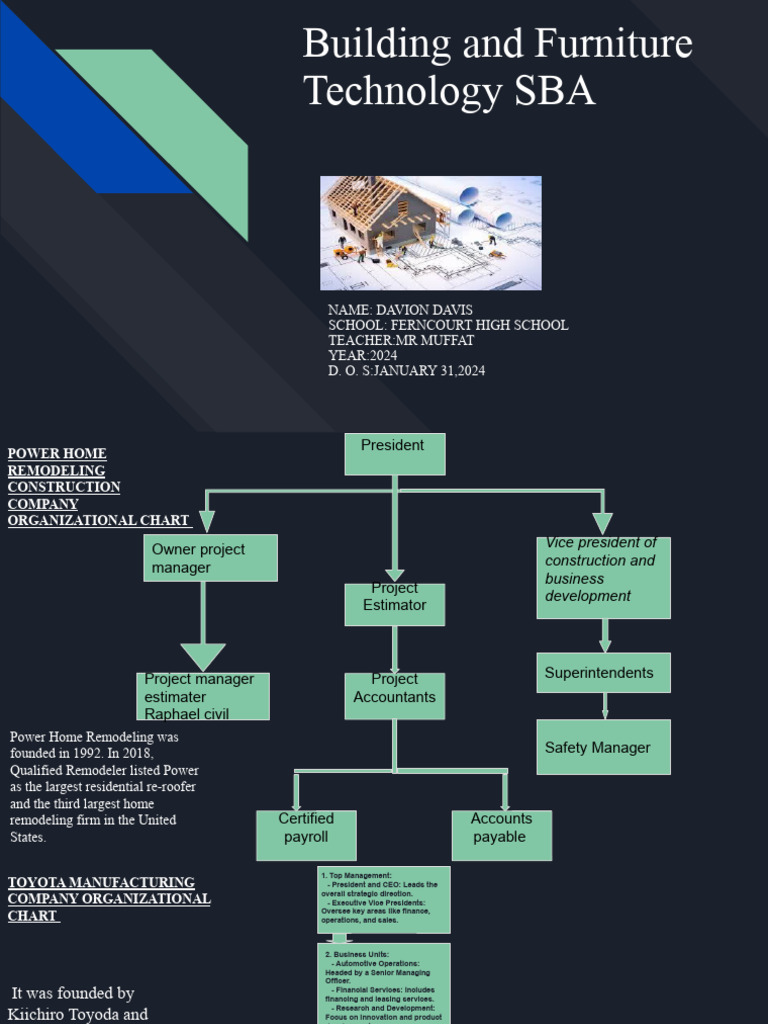 Building and Furniture - Technology SBA-1 | PDF | Occupational Safety And Health | First Aid