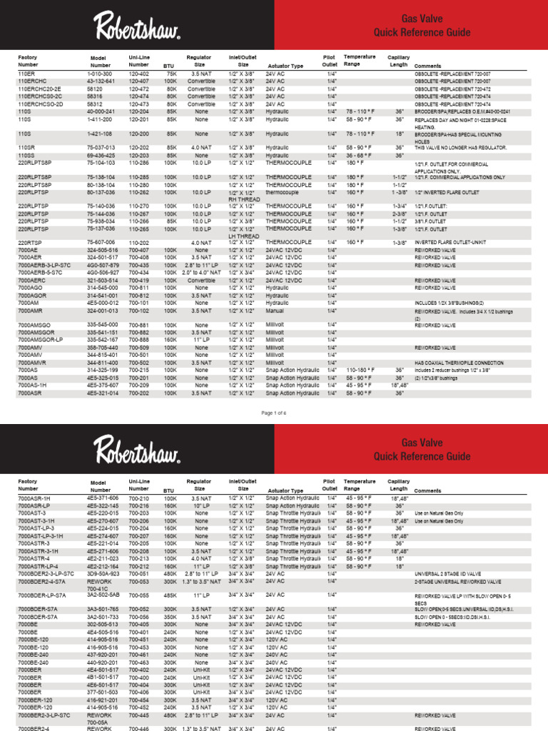 Gas Valve Quick Reference Guide | PDF | Valve | Mechanical Engineering